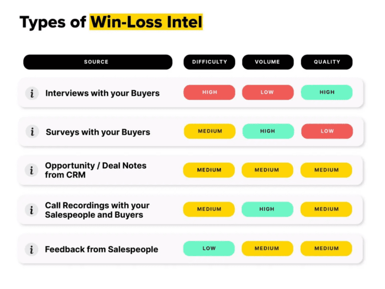 Customizable Win-Loss Analysis Template