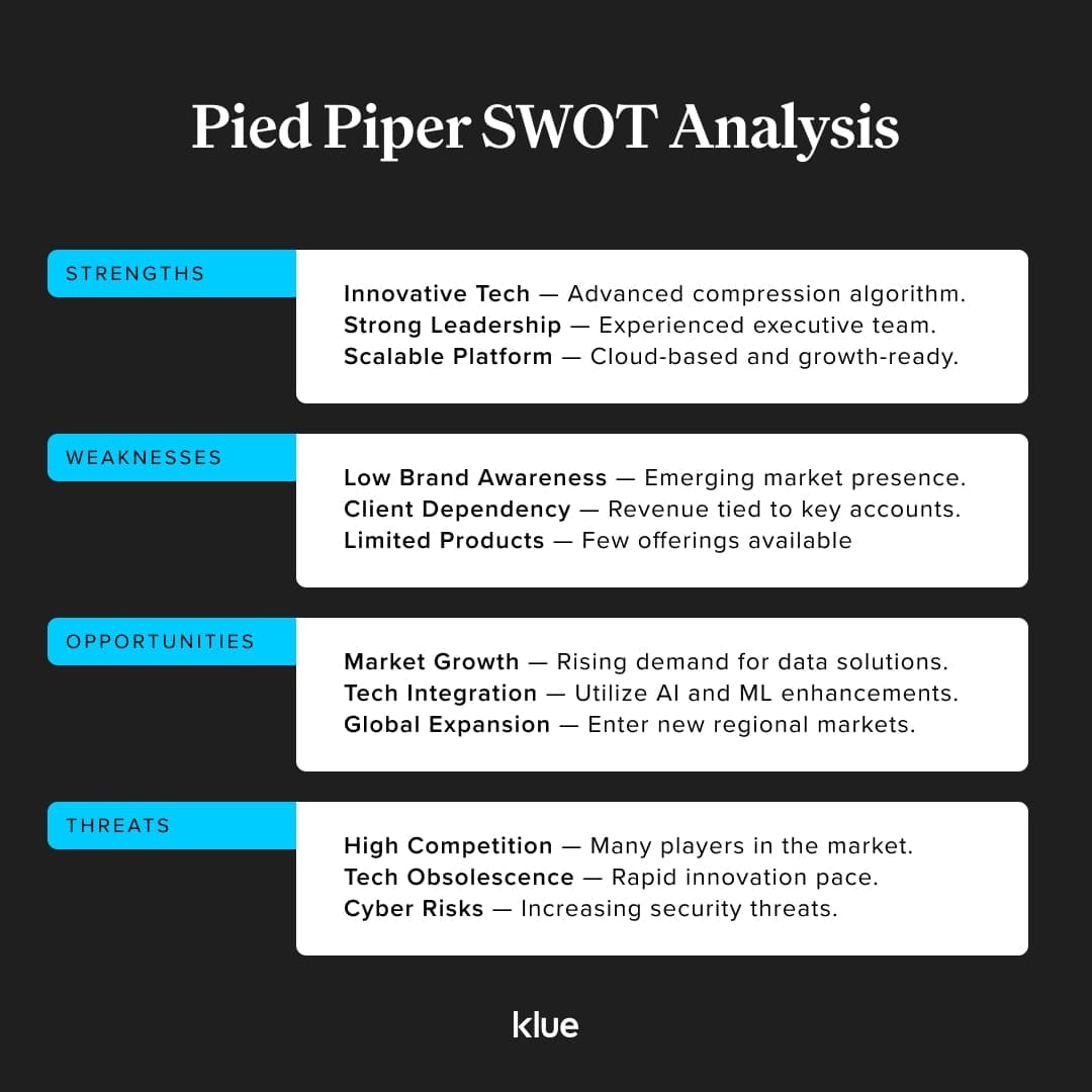 How to Do a Competitive Landscape Analysis in 2025